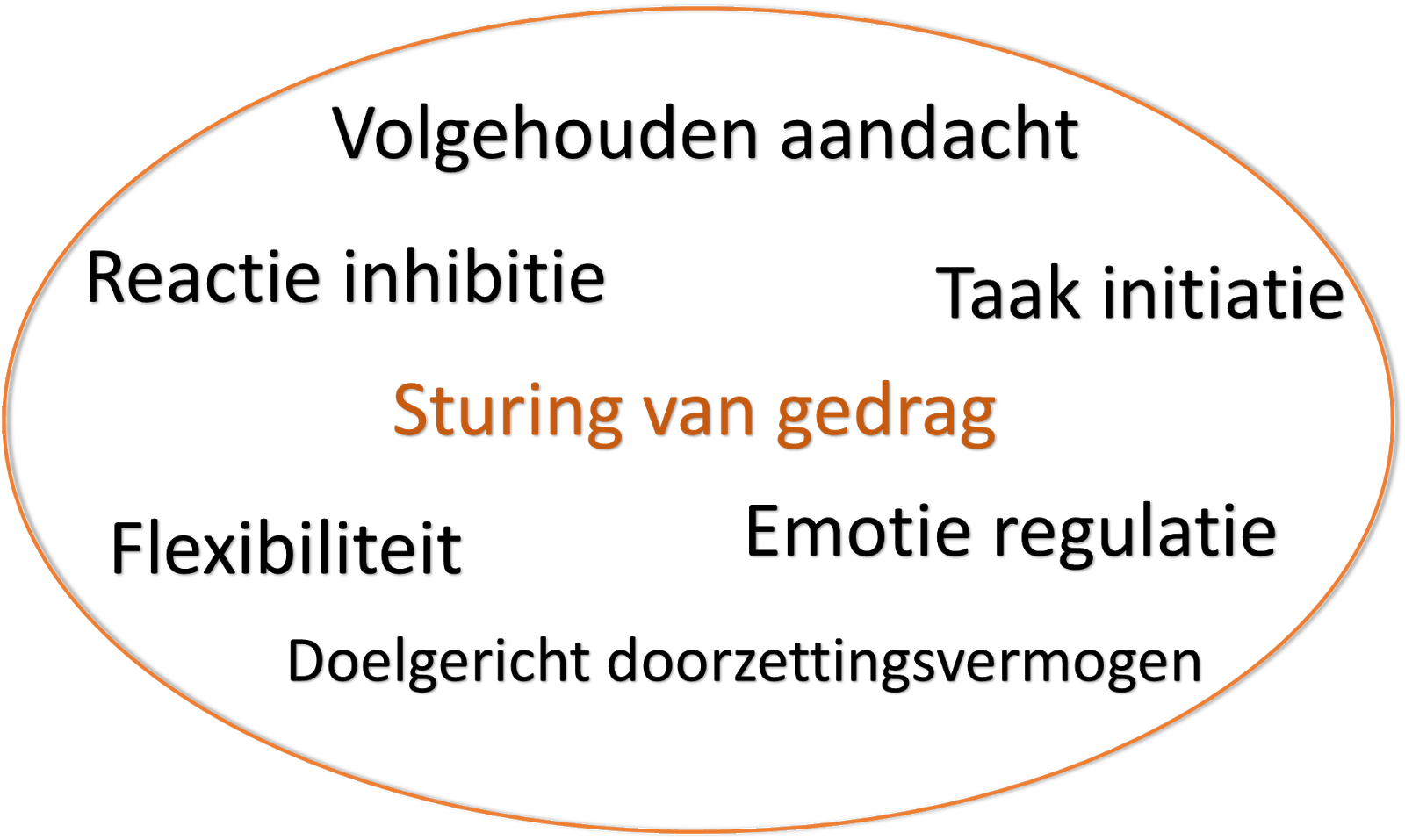 Het (puber-)brein: Doelgericht gedrag en pindakaas