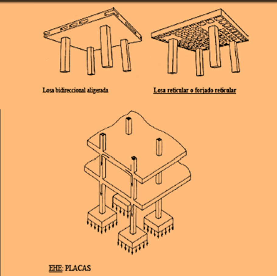 ana figueroa: TIPOS DE LOSA RETICULAR