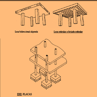 ana figueroa: TIPOS DE LOSA RETICULAR