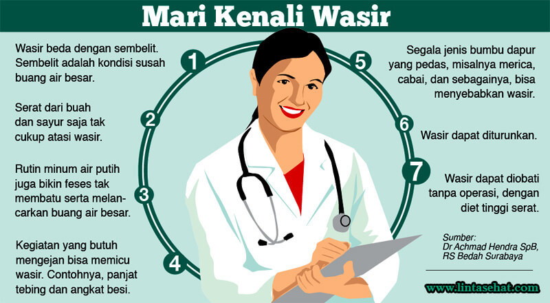 Obat Ambeien/Wasir