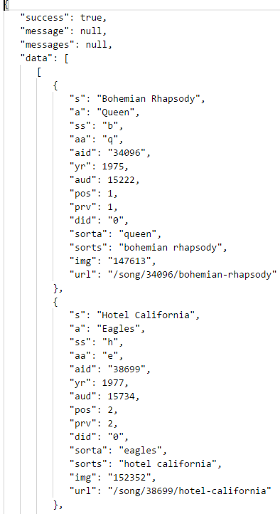 Notes on Oracle: JSON_TABLE and the Top 2000