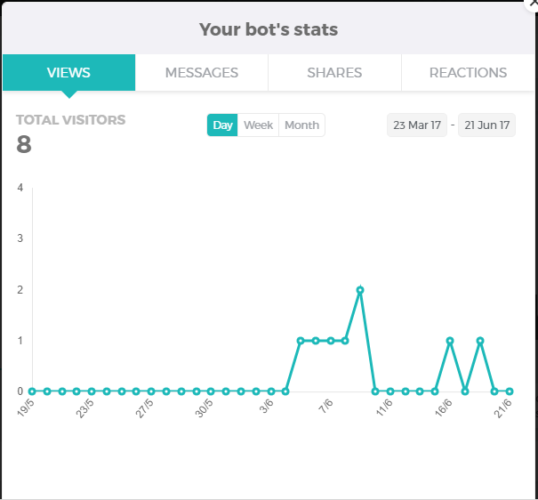 .TruthBeShared/Told: Bottr.me's How-to!