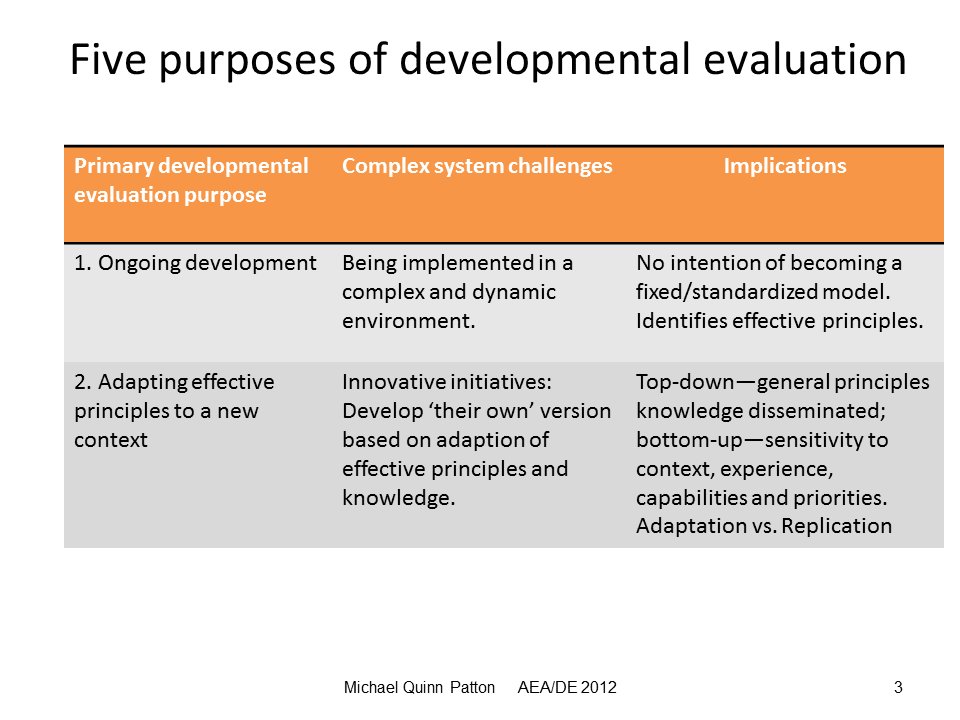 ETEC 561 Learning & Technology