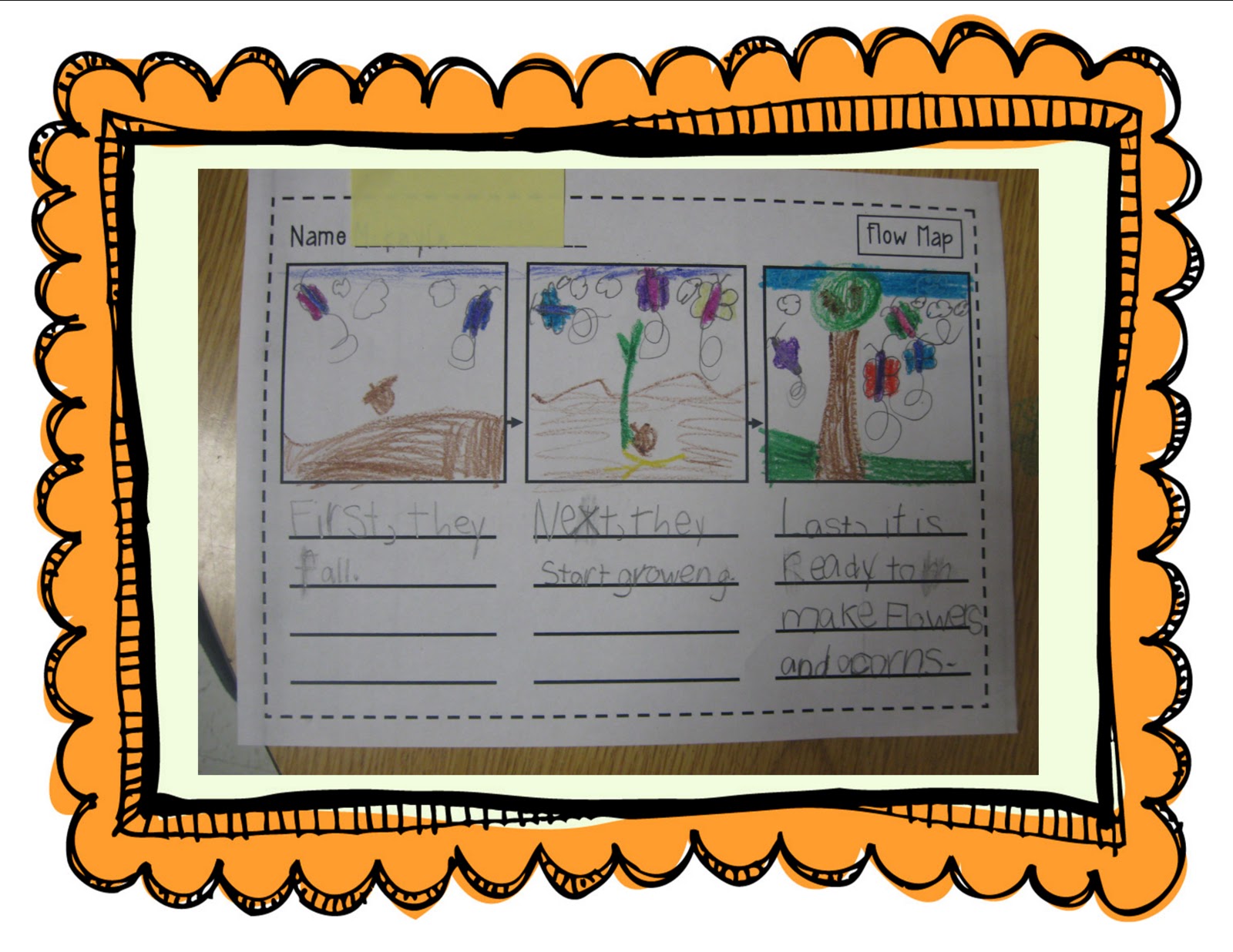 Teaching, Learning, & Loving: Plants & Thinking Maps