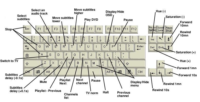 Mengejar Impian: Kombinasi Tombol Pada Keyboard.