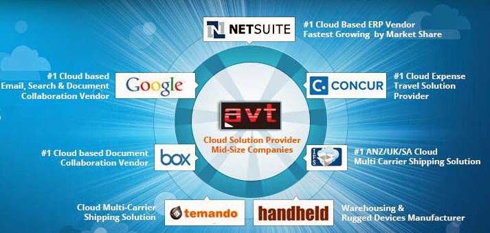 Netsuite | Netsuite ERP | ERP Software: February 2015