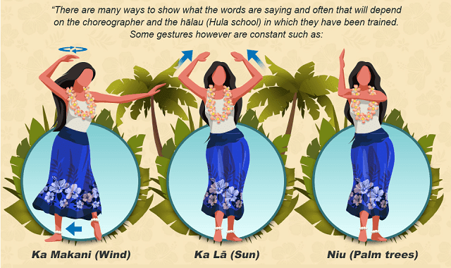Demystifying Hula #Infographic - Visualistan