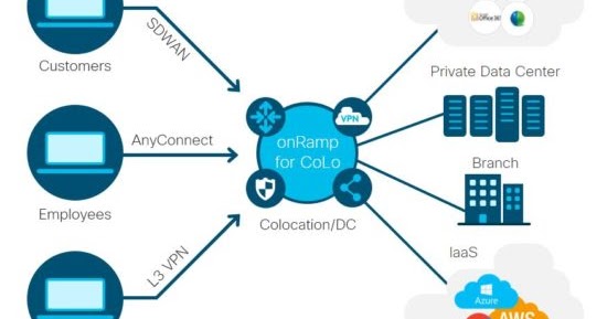 Cisco Advanced Collaboration Architecture Specialization Paractice Exam ...