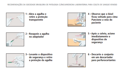 COLETA DE SANGUE VENOSO À VÁCUO | ENFERMAGEM CONTINUADA