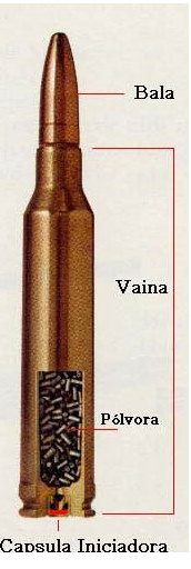 Usemos con propiedad la terminología balística. | Armas de Fuego