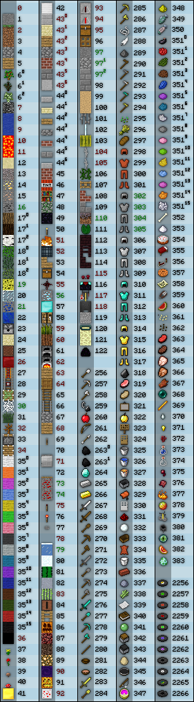 Minecraft Informações receitas e muito mais: Id dos itens