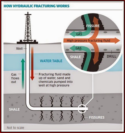 GIS II: Frac Sand Mining In Western Wisconsin: Sand Frac Mining in ...
