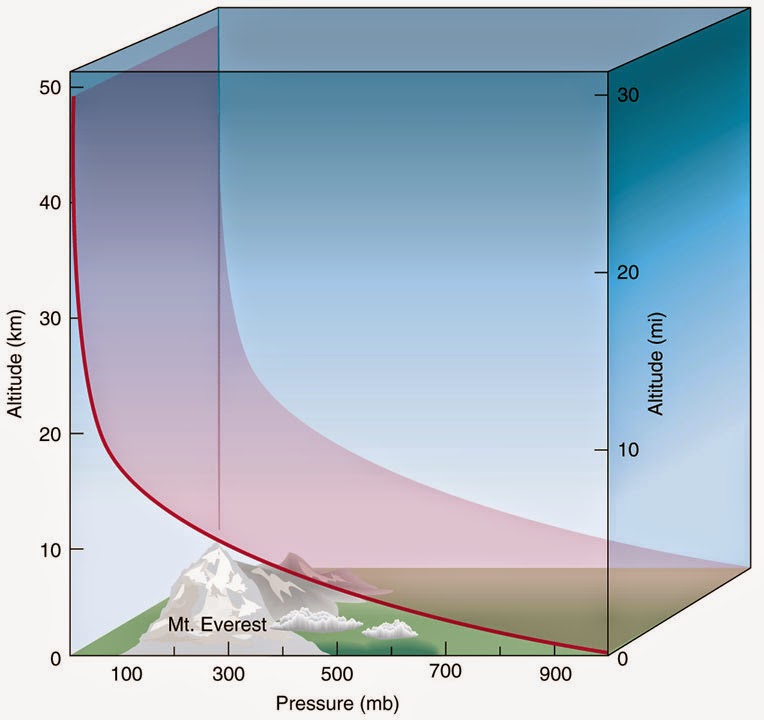 Jack Whelan Comment: Pressure in the Mountains