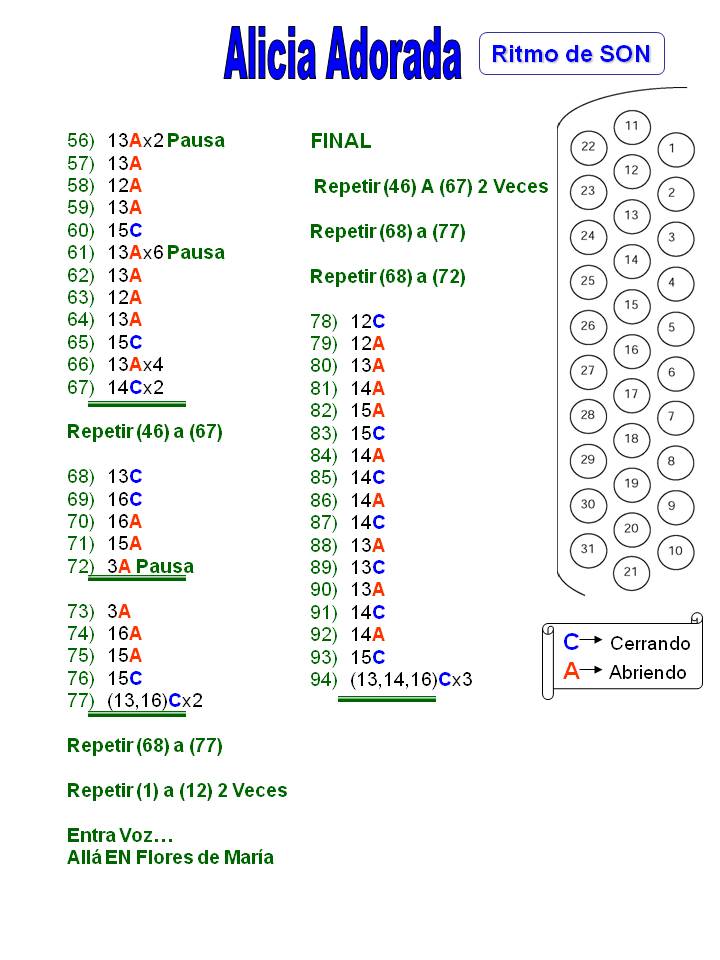 Tablaturas para Acordeón Vallenato: ALICIA ADORADA - Ritmo de Son