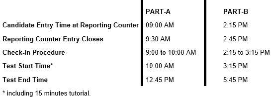 MBBS DOCTORS: FMGE: Screening Test for MBBS Students