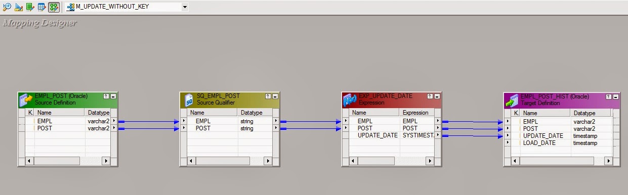 Informatica ETL and Data Warehousing Concepts: Target Update Override ...