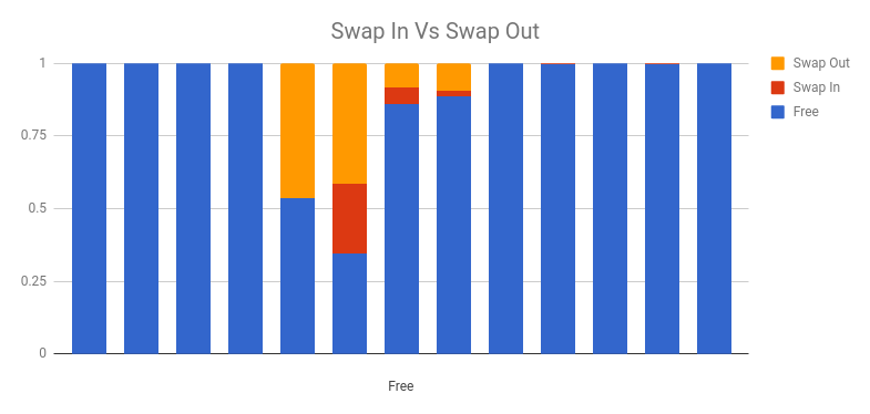 Are you ready: OS tools for java performance monitoring