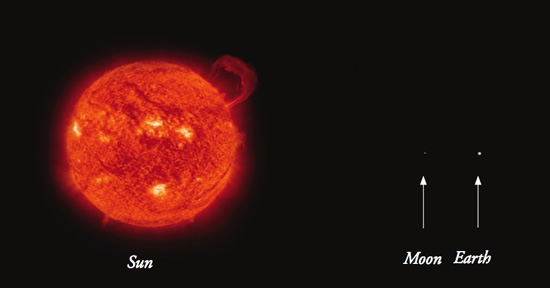 IzzamayDaniqisQasehku: UPSR SCIENCE : RELATIVE SIZE AND DISTANCE ...