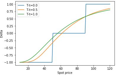 Basic trading strategies using European options (part 2 of 2)
