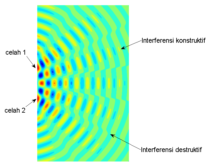 Phase Portrait: [bs] Dualisme Partikel-Gelombang : Difraksi dan ...