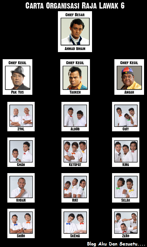 Peserta Raja Lawak Musim Ke 6 2012 | Aku Dan Sesuatu...