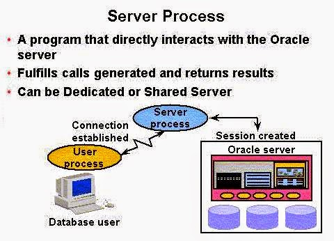 OracleAppsDBAKK1: Oracle Architecture - Explained In Detailed - Administration