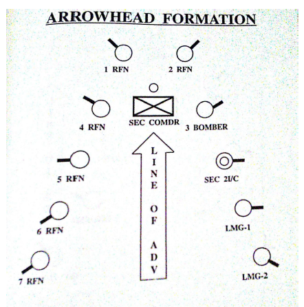 पुलिस की पाठशाला || PkP: सेक्शन फार्मेशन और सेक्शन फार्मेशन का बनावट