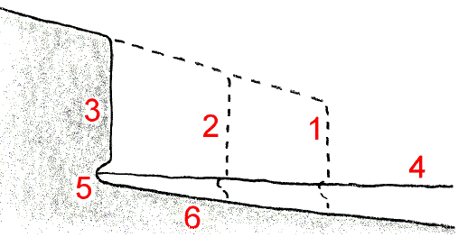 VUDEEVUDEE'S GEOGRAPHY BLOG: COAST: Wave Cut Platform