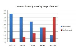 Describe Images in PTE - GRAPHS ( line graph, bar graph and pie chart ...