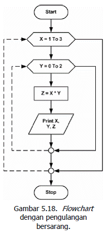 Struktur pengulangan dengan for | Izzy Portal