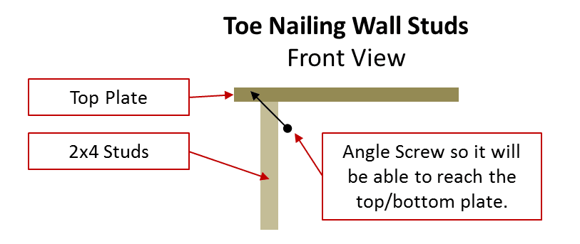 Building our Heavenly Highgrove: Basement Framing Tips