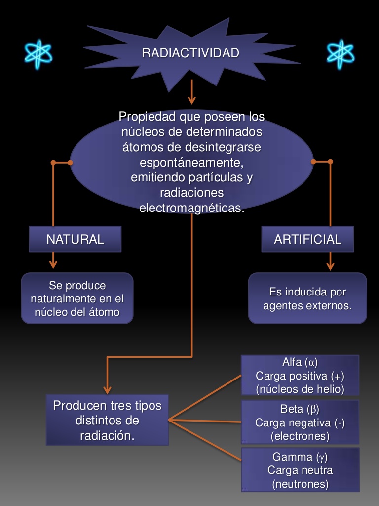 1.5.5 PRINCIPIOS DE RADIACTIVIDAD. - Ángeles Pava-Química