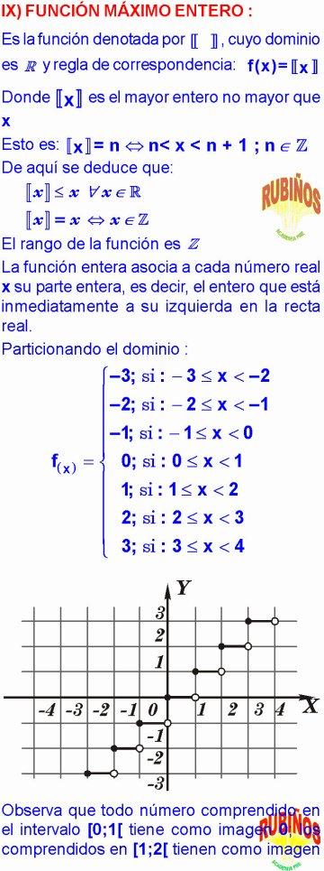 FUNCION MAXIMO ENTERO EJEMPLOS Y EJERCICIOS RESUELTOS