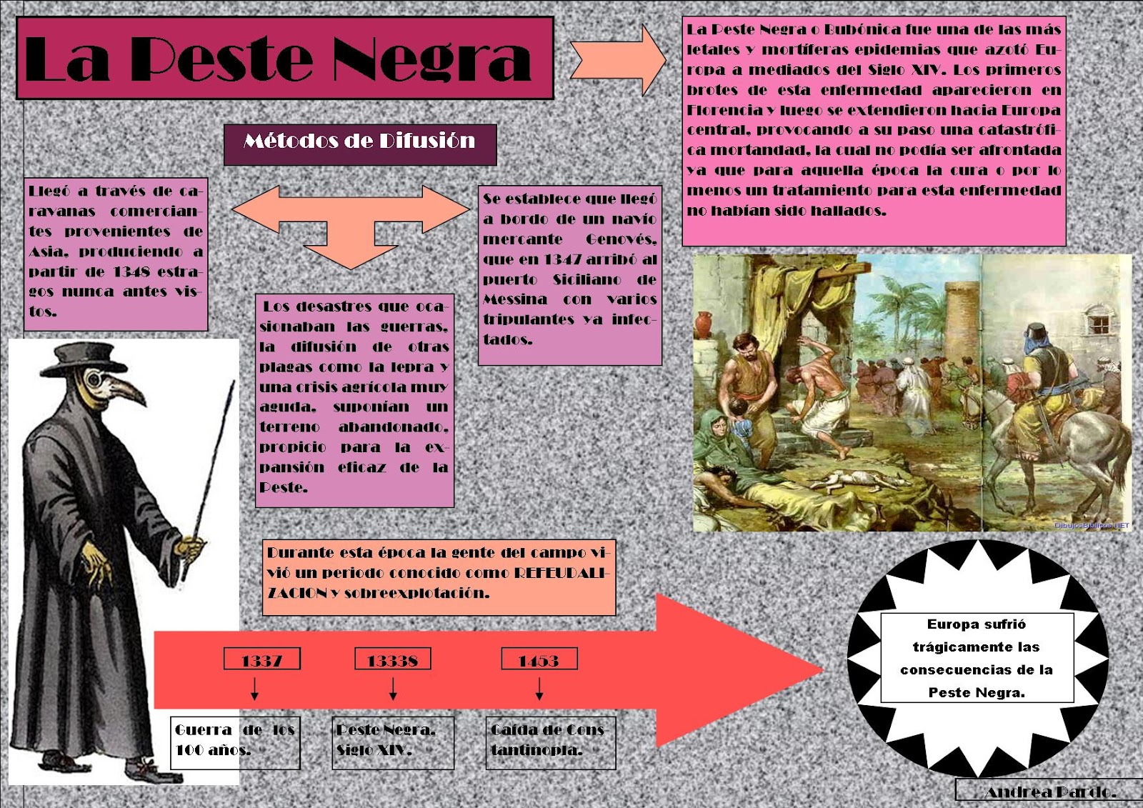 Hacer Historia: Infogramas sobre La Peste Negra