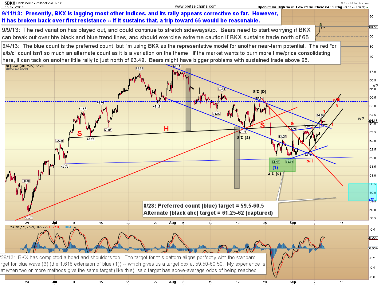 Pretzel Logic's Market Charts and Analysis: Cloudy with a Chance of ...