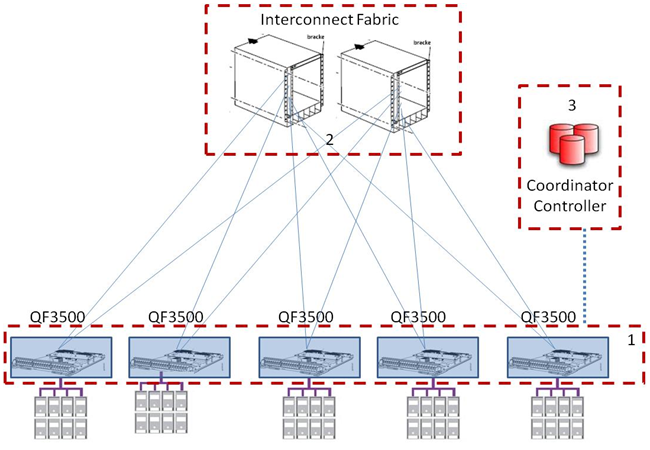 Juniper QFabric | ciscohite