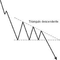 Tambolsa: Tipos de Triángulos chartistas