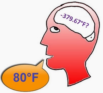 Modeling Dynamics: Absolute Units: Understanding Revit Equations Most ...