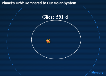 Gliese 581 d, ¿primer exoplaneta habitable? ~ Quantum-Magazine.com