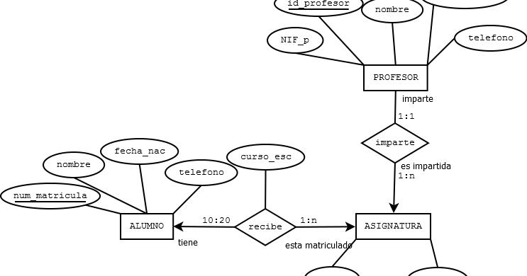 Ejercicios de base de datos relacionales