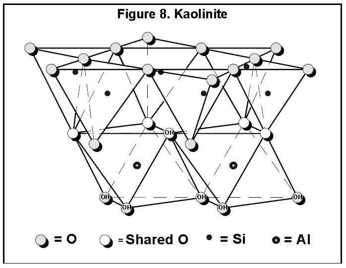 KAOLINITE