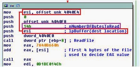 Reversing & exploiting x86 binary challenge Writeup (Parte III de IV ...