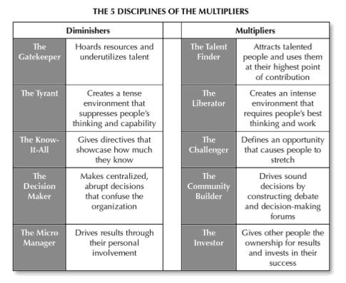 GSU Blogger - Dr. Sauers: The Multiplier Effect