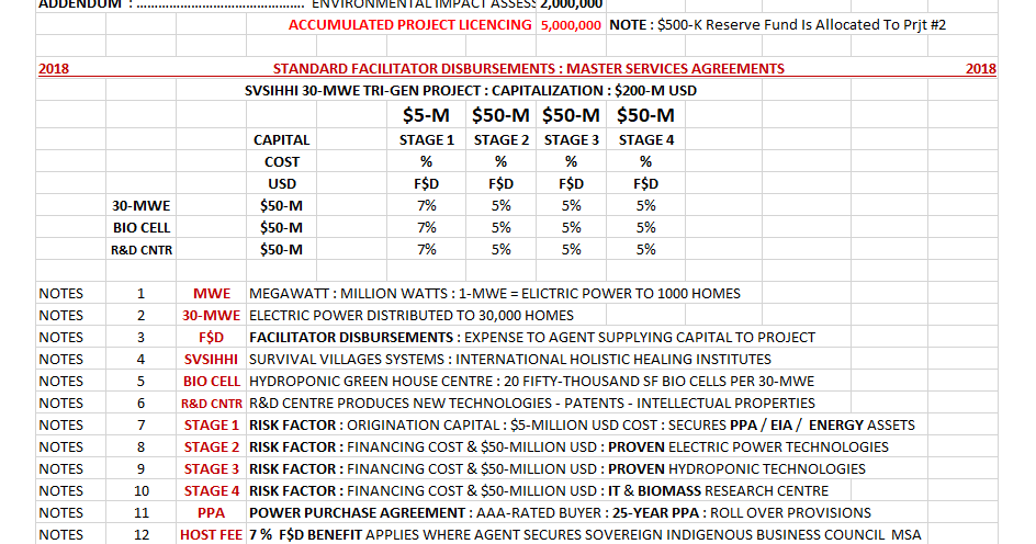 MSA _________________ Master Services Agreements __________________ MSA ...
