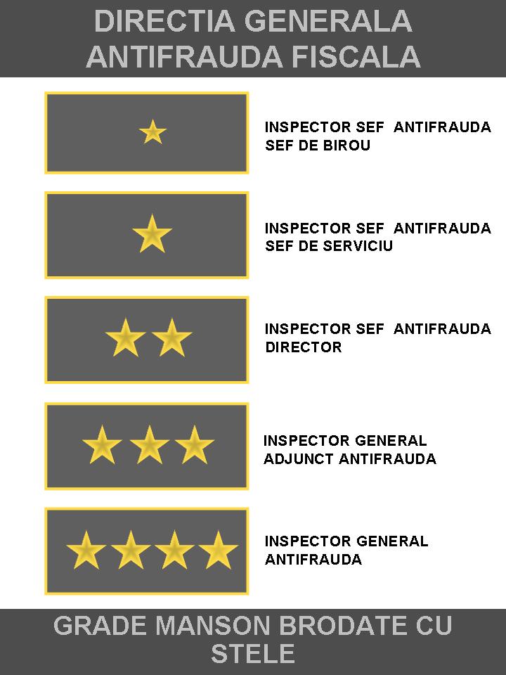 UNIFORME ANAF - ANTIFRAUDA: ACCESORII UNIFORME SI INCALTAMINTE