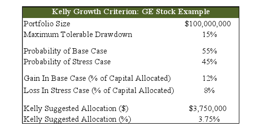 Position Sizing Utilizing the Kelly Growth Criterion ~ market folly