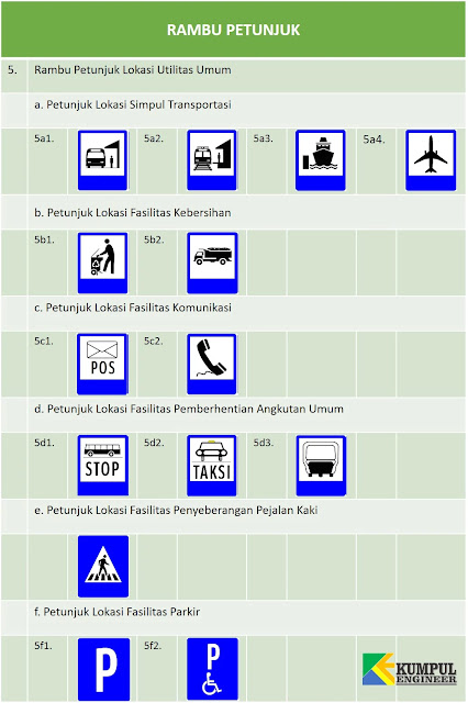 Jenis rambu petunjuk dan artinya - KUMPUL ENGINEER