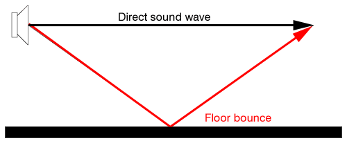 Red Spade Audio: What are room modes?