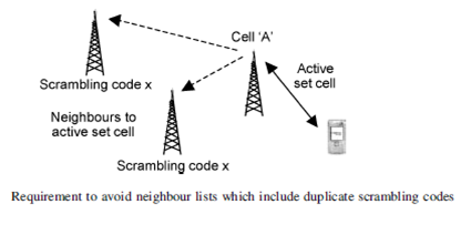 3G Scrambling Code Planning as part of the RNC databuild (on the ...