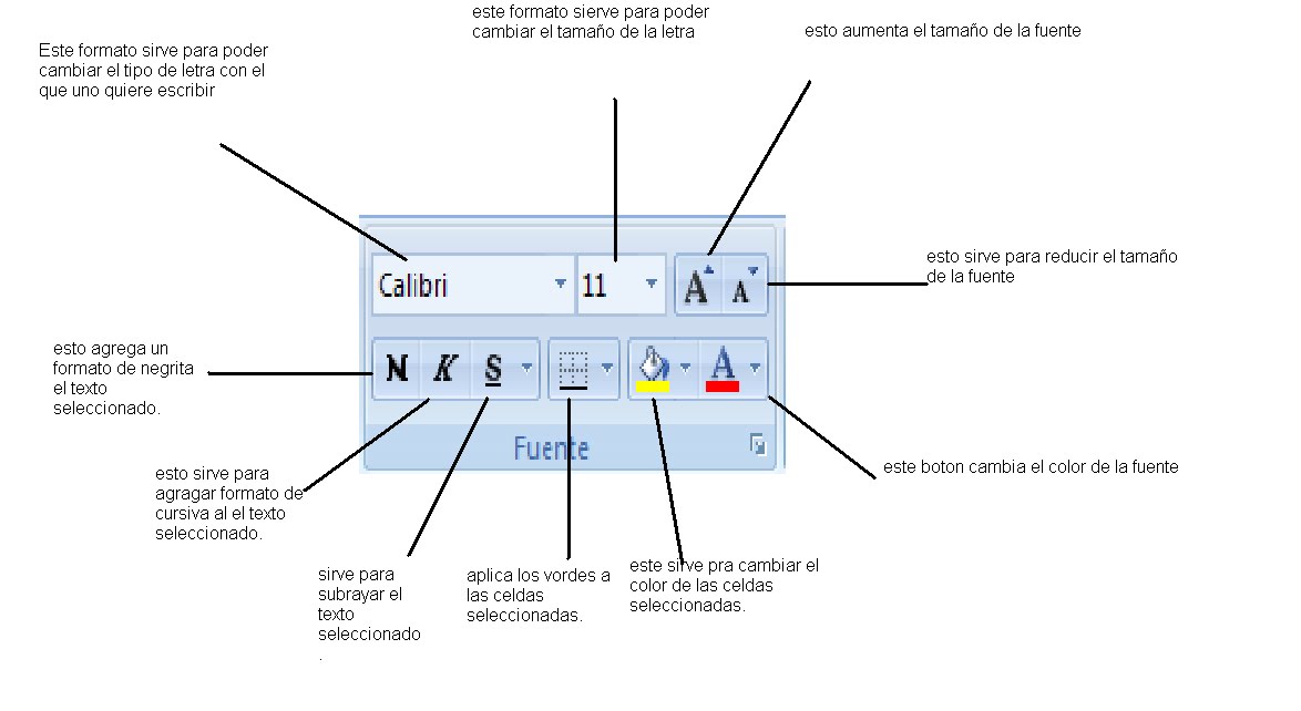 informatica2ln: iconos de barra de inicio de Excel.